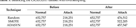 Figure 1 From The Effect Of Dataset Imbalance On The Performance Of