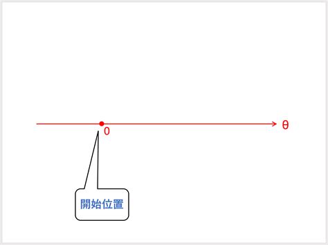 三角関数のグラフの書き方を徹底解説平行移動や周期の問題も 受験辞典