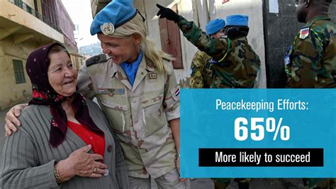 Women Peace And Security Youtube