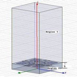 A Measurement Setup For Testing The Dual Band Compact AMC Surface Download Scientific