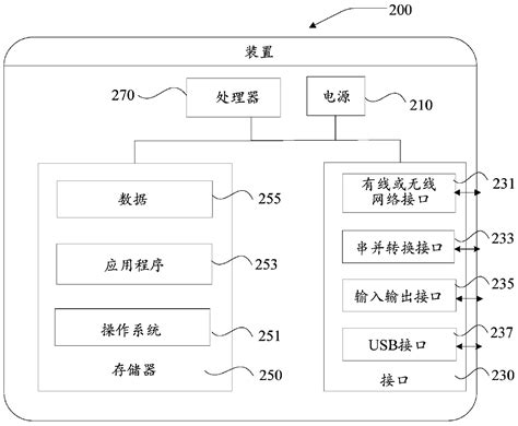 interview answer text classification method and device electronic equipment and storage medium