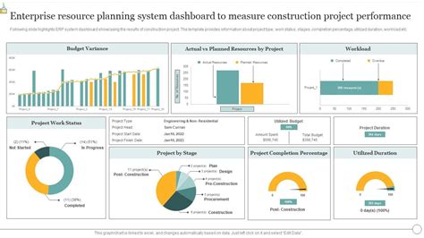 Enterprise Resource Planning System Dashboard To Measure Construction