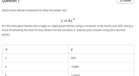 Solved Data Shown Below Is Expected To Obey The Power Law Chegg