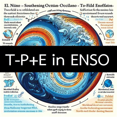 Testing Enso Cycle Prediction Using A Minimal 6 Parameter T P E Dynamical System By Supat
