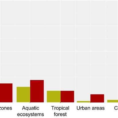Spatial Distribution Of The Number Of Publications Related To Wildfires Download Scientific