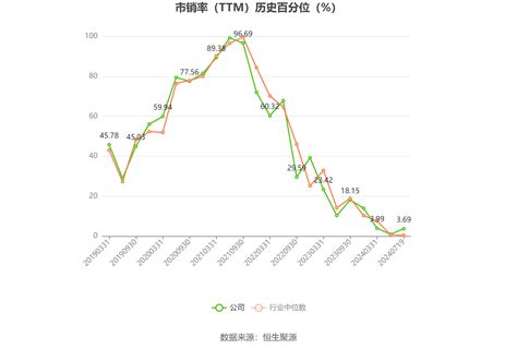 康龙化成：预计扣非净利润同比下降36 41康龙化成300759股吧东方财富网股吧