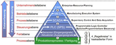 Industrie 4 0 IMK Engineering Ingenieurbüro für Mechatronik und