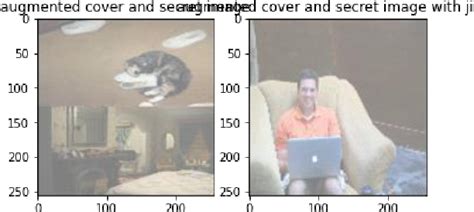 Figure 3 From Gan Based Encoding Model For Reversible Image Steganography Semantic Scholar