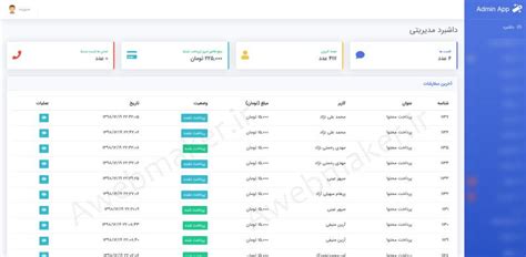 Ali Mousavi On Linkedin Codeigniter Bootstrap Php Bootstrap Html