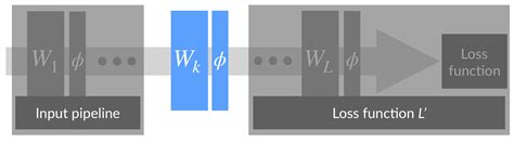 How does Batch Normalization Help Optimization? – gradient science
