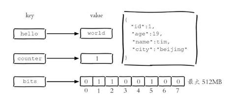 redis 二 redis基本数据类型之字符串 BeautifulSummer 博客园