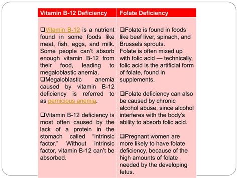 Unit 3 Megaloblastic Anemia Ppt