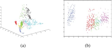 Figure 1 From Improved Fuzzy Clustering Using Ensemble Based Differential Evolution For Remote
