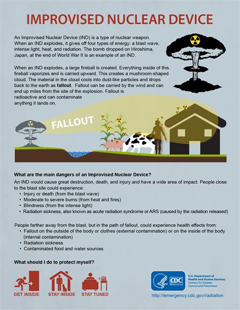 Improvised Nuclear Device Ind Radiation Emergencies Cdc