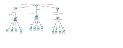 Static Routing Protocal Al Furkan