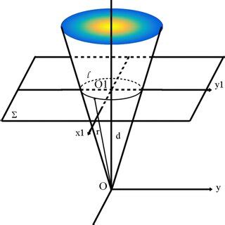 Calculation Of Impulse Response Download Scientific Diagram