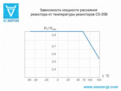 Резистор С5-35В-10 постоянный проволочный 10Вт – AS ENERGI