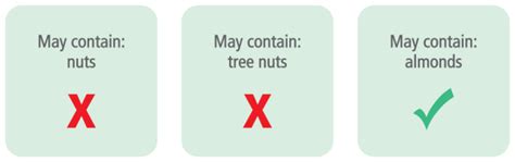 Tree Nut Allergen Labelling And Testing FACTS
