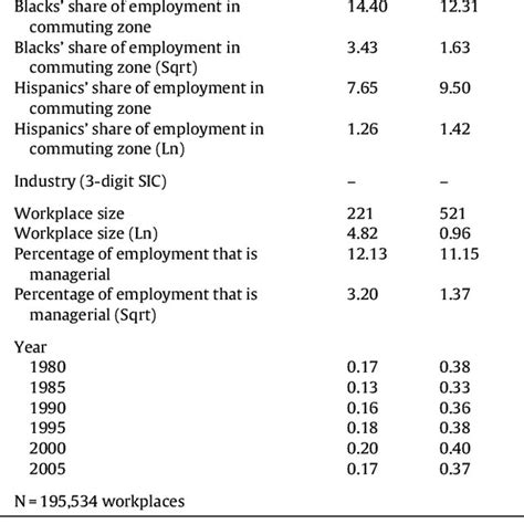 Zero Inflated Negative Binomial Structural Equation Model Download Scientific Diagram