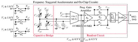 The Capacitive Bridge Model And Readout Circuit Schematic Of The Download Scientific Diagram