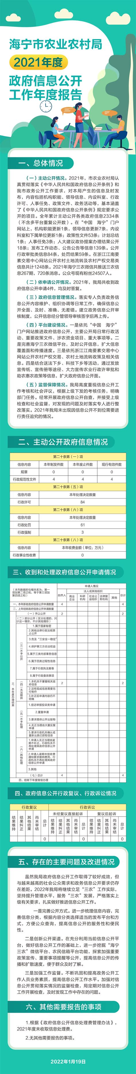 （图文）海宁市农业农村局2021年度政府信息公开工作年度报告
