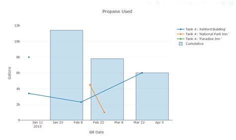 Set Alignment Of Vertical Bar On X Axis 📊 Plotly Python Plotly
