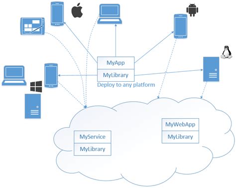1 Why NET Core NET Core In Action