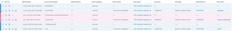 Linux Detection Engineering With Auditd — Elastic Security Labs