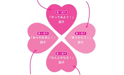 「幸せ」に影響する4つの因子を育て、親も子も幸せになる最高の子育て習慣とは？ Newscast