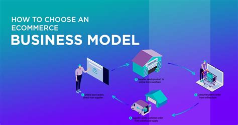 Ecommerce Data Model