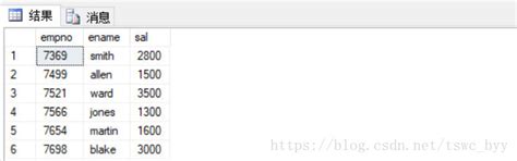 sql server中的between（在某个范围） sql server between csdn博客