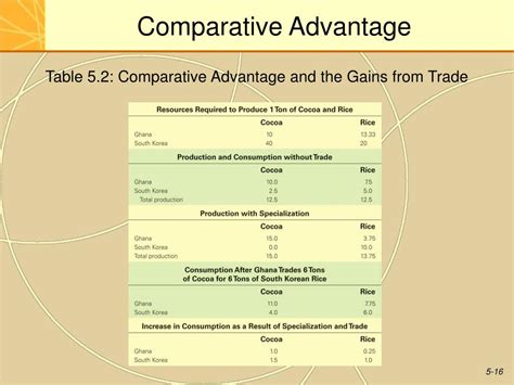 Ppt Chapter 5 International Trade Theory Powerpoint Presentation Id509164