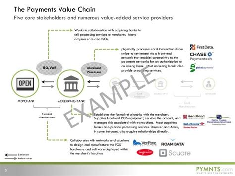 The Payments Value Chain