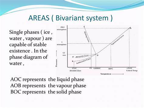 phase diagram of one component system of water one component