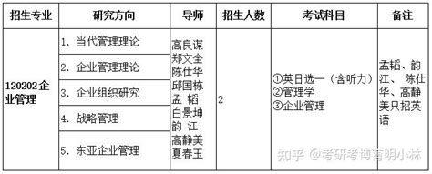 2023年东北财经大学企业管理考博复习必看 知乎