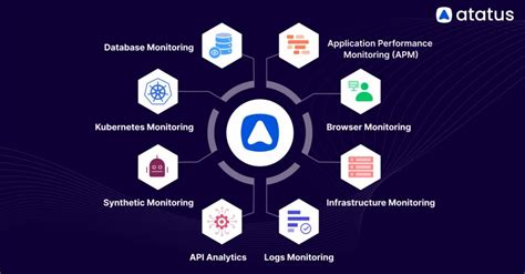 Atatus On Linkedin Unified Monitoring For Apps Websites Servers And