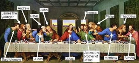 The Last Supper The Last Supper With Names The Last Supper Animated