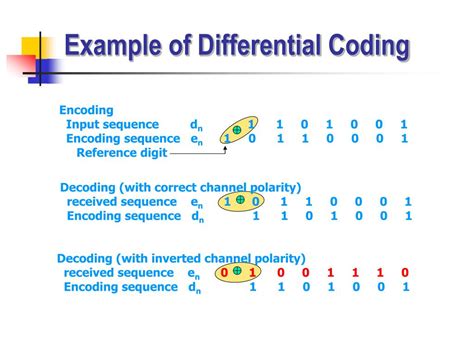 PPT Binary Modulated Bandpass Signaling PowerPoint Presentation Free