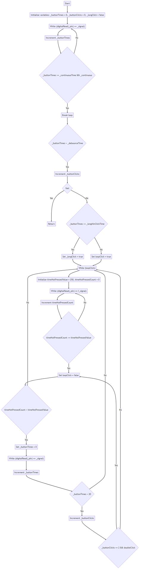 Flowchart Example Page 3 Programming Arduino Forum