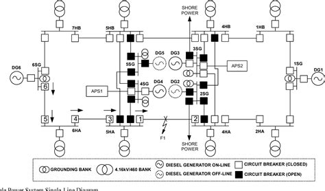 Figure 1 From A Ground Fault Protection Method For Ungrounded Systems