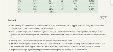 Solved Problem A Estimating Fixed And Variable Cost Chegg