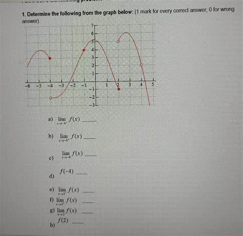 Solved 1 Determine The Following From The Graph Below 1 Chegg