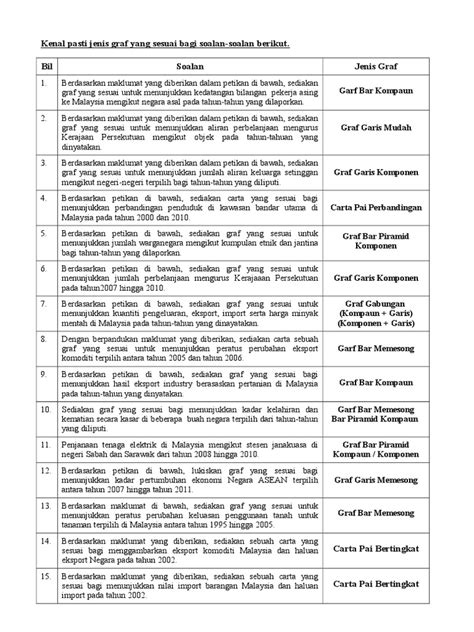 Soalan Graf Pdf