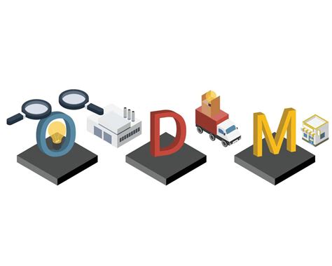 Odm Or Original Design Manufacturer Is A Company That Takes The
