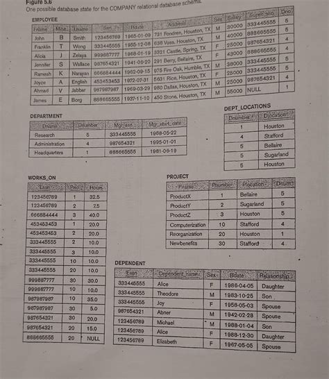 Solved Give Answers To All The Following Queries Using
