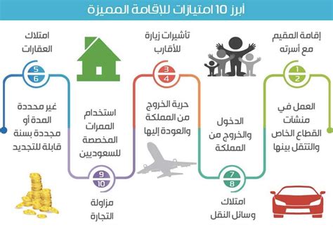 بالتفصيل أنواع الإقامات في السعودية ومزايا كل إقامة السودان الجديد