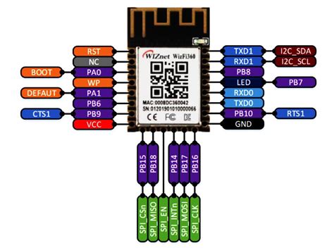 modul wifi wizfi360 pa kondik cz
