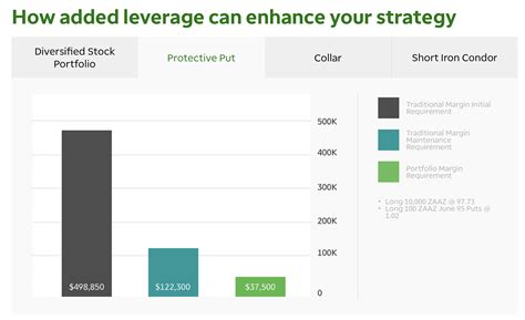 Portfolio Margin Rwallstreetbets