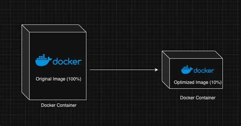 Integrating Spring Boot Logs With Splunk For Enhanced Microservices