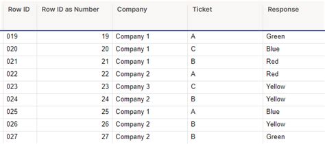Max Row Within A Group — Smartsheet Community